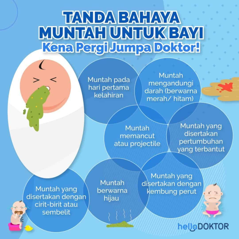 Petua Hilangkan Muntah Kanak Kanak: Ibu Kena Tahu, Elak Dehidrasi!