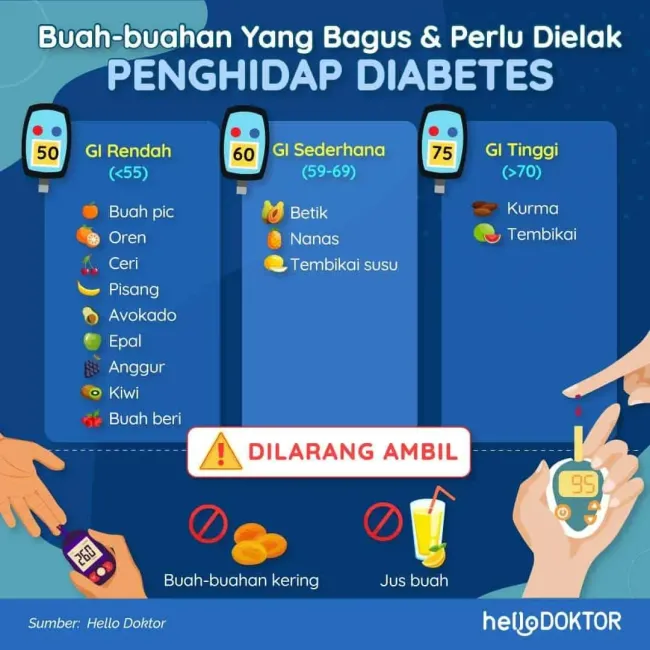 Kurma Merah Ada Lebih Banyak Manfaat Berbanding Kurma Hitam?