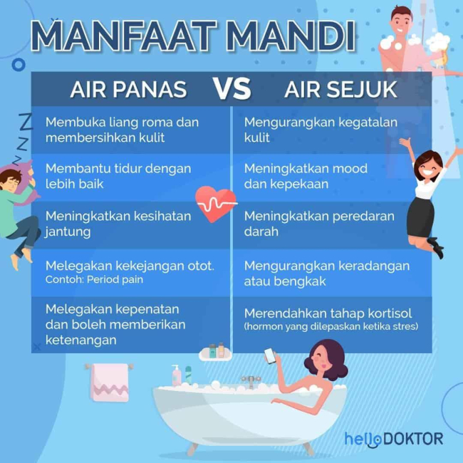 Kebaikan Mandi Air Panas Untuk Individu Dengan Diabetes. Bagaimana?