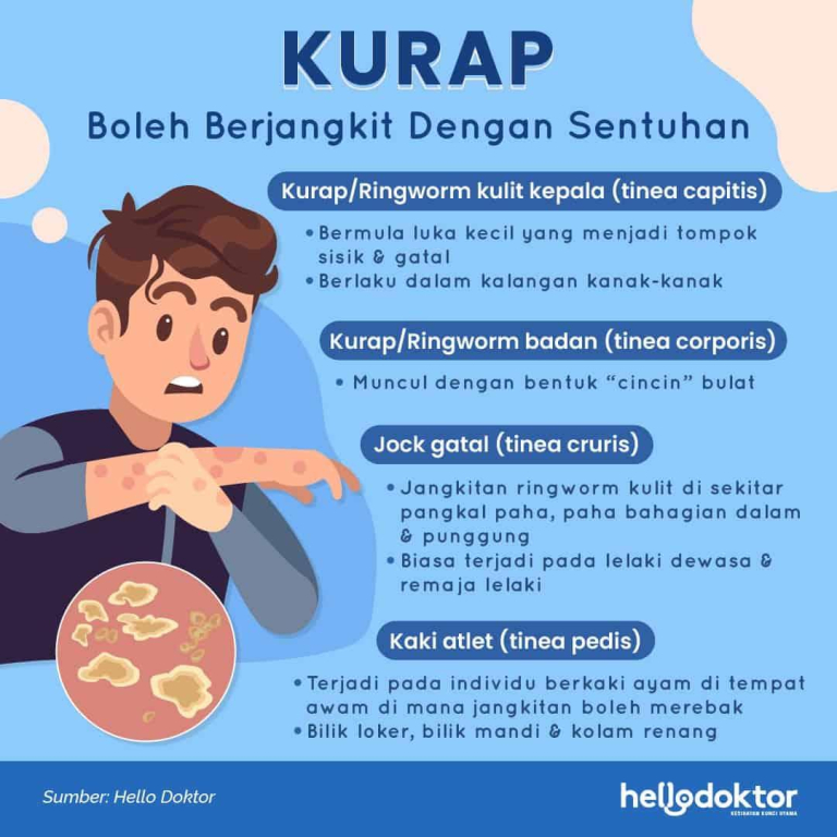Jenis Gatal Kulit Yang Boleh Berjangkit? Jaga-jaga Dengan 6 Penyakit Ini