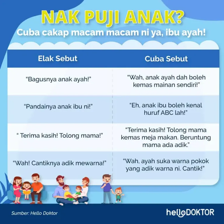 Adab Berkawan: Ajar Anak 6 Had Pergaulan, Seperti Jangan Hina Fizikal