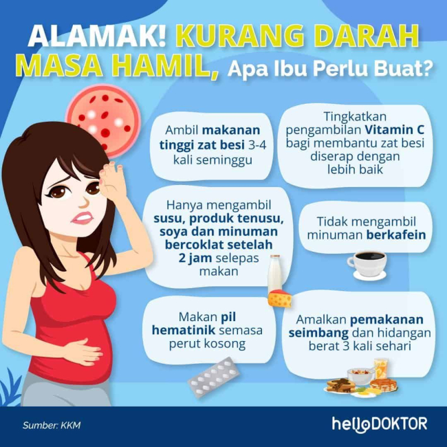 Ubat Tambah Darah Ibu Mengandung Penting Atasi Anemia Masa Hamil!