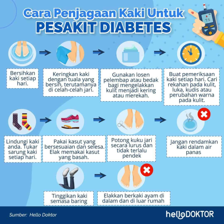 Sakit Tapak Kaki Diabetes, Buat 4 Pemeriksaan Ini Bagi Elak Amputasi!