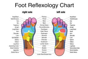 Refleksologi Kaki Jom Cuba Urutan Ini Hanya Makan Masa 15 Minit