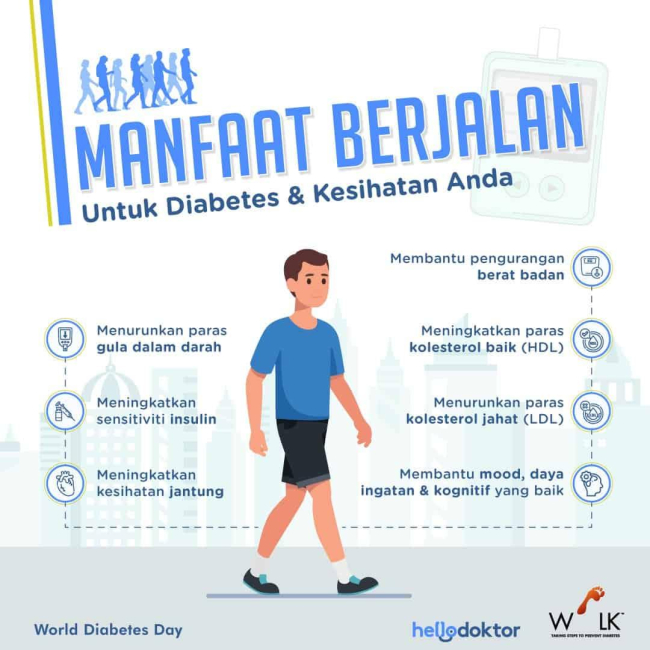 Hari Diabetes Sedunia: Berjalan Kaki Tanda Sokongan - Hello Doktor