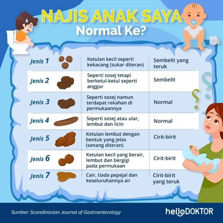 Bayi Normal Berak Berapa Kali Sehari? Klik Untuk Jawapan - Hello Doktor