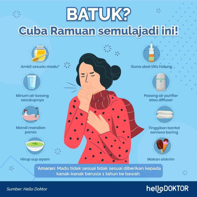 Petua Hilangkan Batuk Dan Gatal Tekak Dengan Cepat, Sila Tutup Mulut!