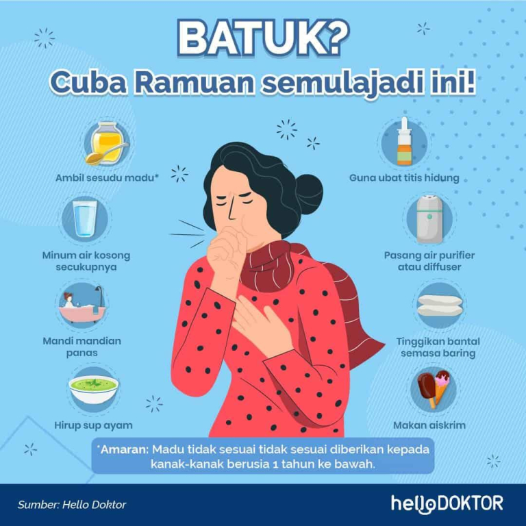 Petua Hilangkan Batuk Dan Gatal Tekak Dengan Cepat, Sila Tutup Mulut!