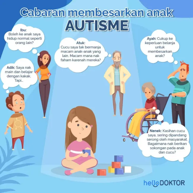 Tanda Anak Autisme Umur 3 Tahun: Parents Kena Cakna - Hello Doktor