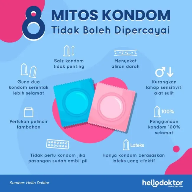 Kondom Terbaik & Tahan Lama Di Tahun 2023, Mana Patut Jadi Pilihan?