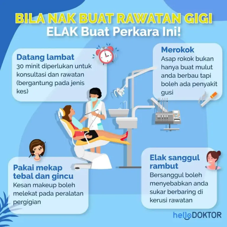 Tempoh Sembuh Cabut Gigi, Benarkah Sekitar Seminggu Gusi Dah Baik?