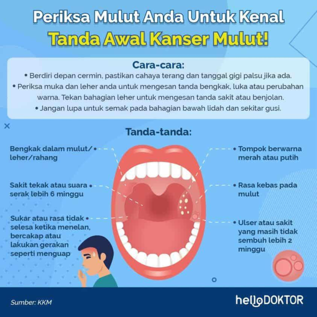 Mulut Berdarah: Apa Simptom, Punca Dan Cara Betul Untuk Rawat?