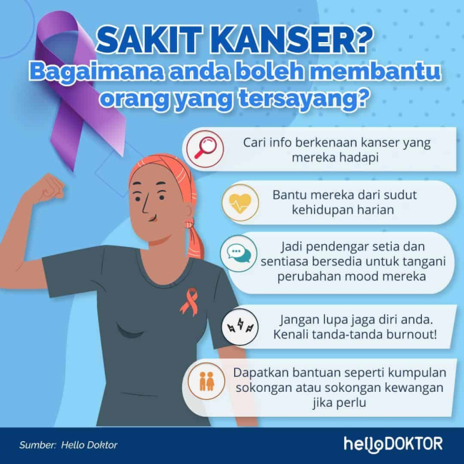 Cara Menangani Penyakit Kanser: Ini Tip Daripada Penjaga Profesional