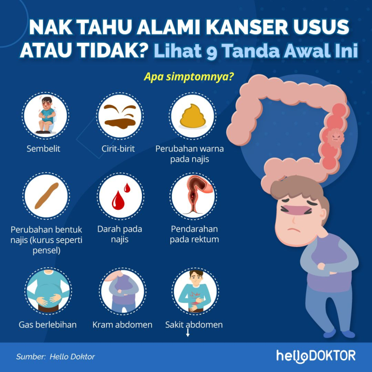 Warna Najis Kanser Usus Ada Bezanya Dengan Normal, Semak Sekarang