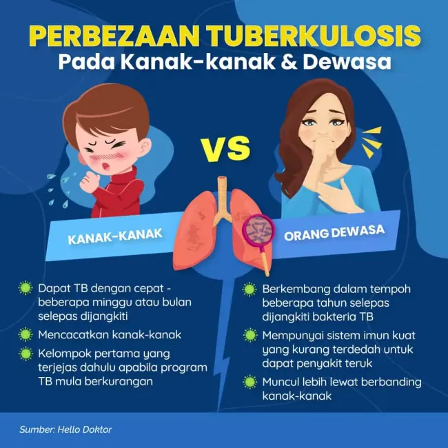 Simptom Tibi Ramai Tak Tahu, Bukan Hanya Batuk Kronik Berdarah!