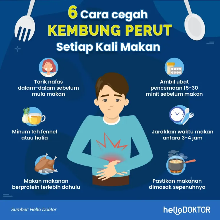 Tanda Gastrik Angin: Jika Alami 6 Tanda Ini, Anda Mungkin Ada Gastritis!