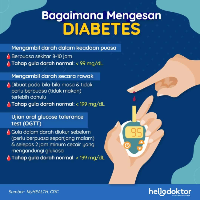 Bacaan Gula Normal Untuk Dewasa: Buat Ujian Ini Untuk Kesan Diabetes