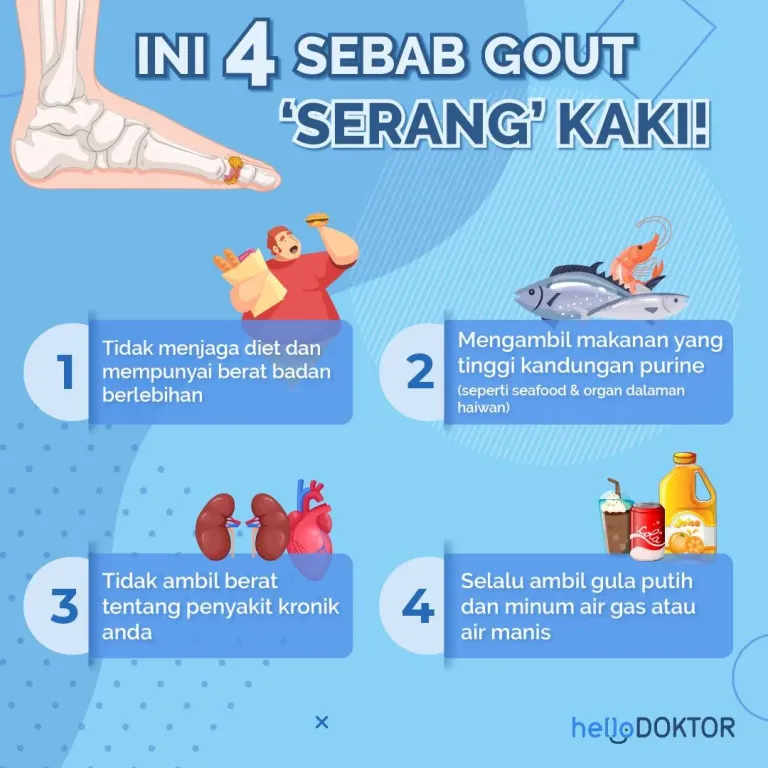 Sakit Tapak Kaki Tanda Penyakit Gout? Apa Lagi Penyebab Yang Lain?