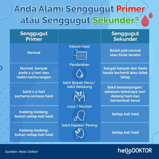 Cara Hilangkan Senggugut Tanpa Ubat, Lebih Semula Jadi & Selamat!