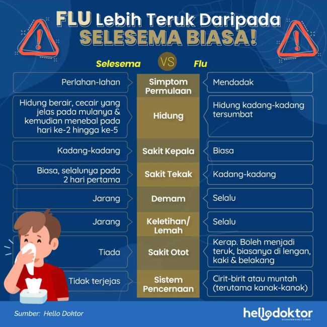 Ubat Selsema Dewasa Yang Bagus: Ini 7 Jenis Ubat Yang Tak Mengantuk!