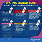 Cara Cepatkan Period Dengan 8 Petua Mudah Ini, Berkesan - Hello Doktor