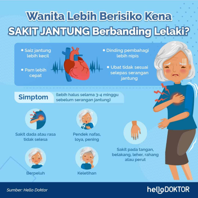 Simptom Sakit Jantung: Lihat 13 Tanda Awal Anda Terkena Sakit Jantung!