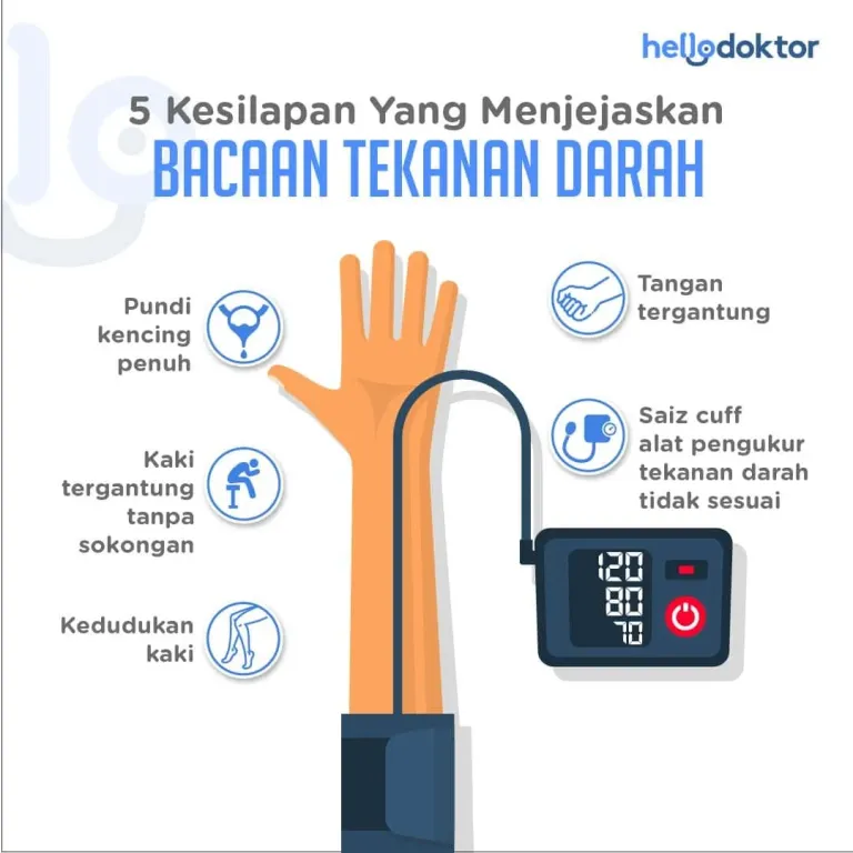 Tekanan Darah Normal Wanita: Lihat Di Sini Ikut Kategori Umur Anda!