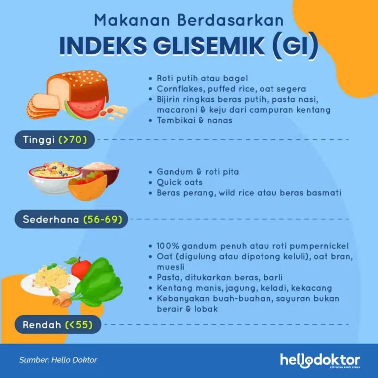Jenama Roti Di Malaysia Yang Sentiasa Menjadi Pilihan Orang Ramai