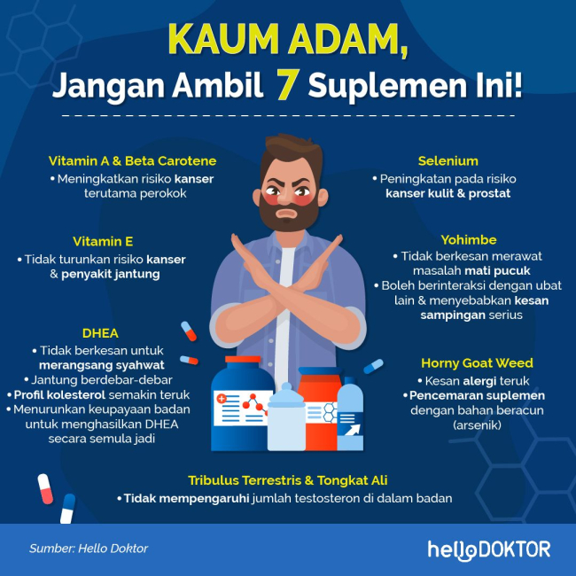 Ubat Kuat Lelaki Di Farmasi Malaysia: Ini 5 Suplemen Selamat & Berdaftar