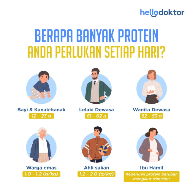 Makanan Protein Tinggi Untuk Otot: 7 Makanan Ini Bagus Kuatkan Otot