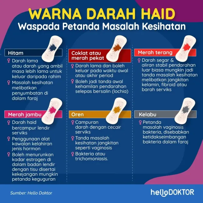 Darah Haid Warna Coklat Tanda Hamil Atau Ada Penyakit Lain?