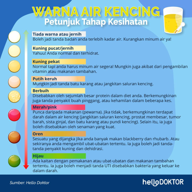 Tanda Air Kurang Dalam Badan Dan Kesannya Pada Fungsi Otak
